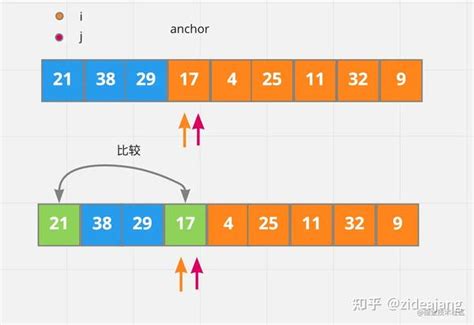 算法由浅入深—希尔排序算法shell Sort 知乎 算法由浅入深—希尔排序算法shell Sort 知乎