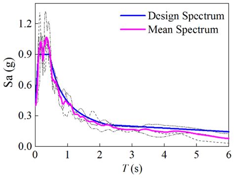Optimum Arrangement Of Tadas Dampers For Seismic Drift Control Of