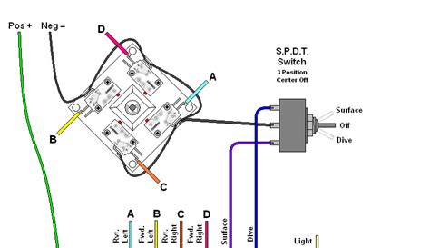 Homebuilt Rovs
