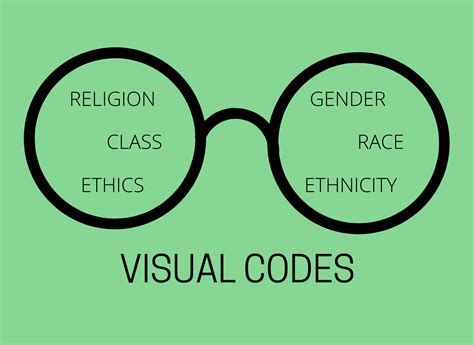 Sanas Blog Gender Codes And Normative Power