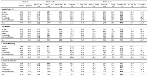 Tempcompass Do Video Llms Really Understand Videos