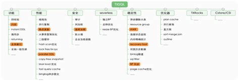 腾讯云原生数据库tdsql C Serverless 20版发布，助力企业激发数据价值 雷峰网
