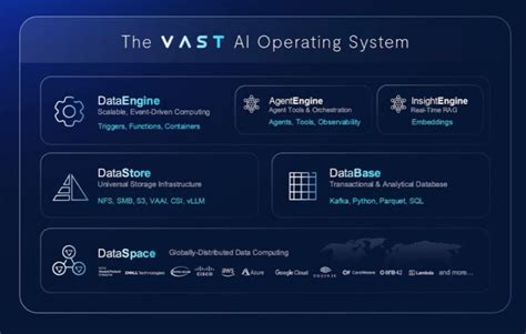 Vast Data Launches Ai Operating System Blocks And Files