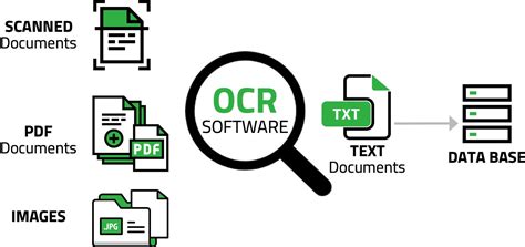 Technologies In Machine Learning Based Ocr And Its Further Directions