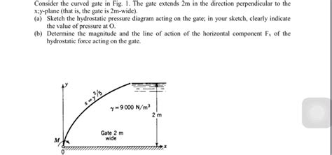 Solved Consider The Curved Gate The Gate Extends M In The Chegg