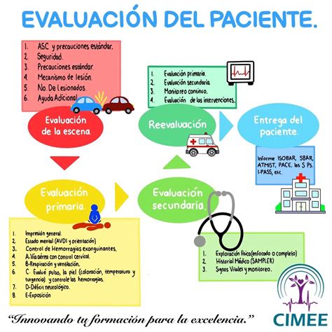 Evaluacion Inicial Del Paciente Qu Es La Evaluacin Evaluación Inicial