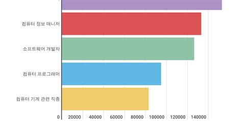 bar stacked chart infogram