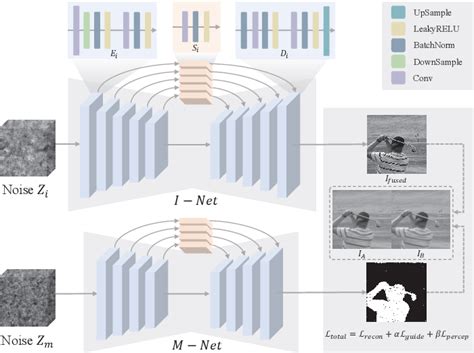 Figure 1 From Zero Shot Multi Focus Image Fusion Semantic Scholar