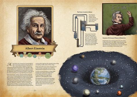 The Codex Of Inventions Hand Drawn History Encyclopedia