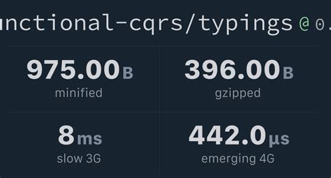 Functional Cqrstypings Bundlephobia