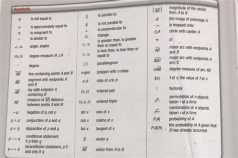 Formulas Flashcards Quizlet