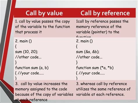 C Operators Ppt