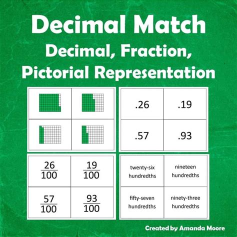 Decimal Fraction Matching Game Common Core Aligned By Amanda Moore