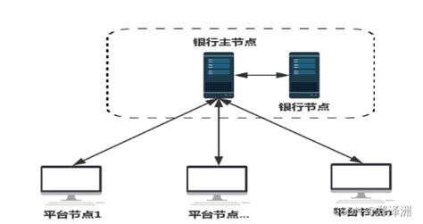 远程监控高并发高吞吐java进程