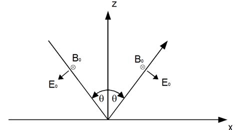 Geometry Of The Reflection Calculation Download Scientific Diagram