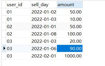 每个用户首次销售日期后 天内累计销售金额SQL练习 shan zhayidian 博客园