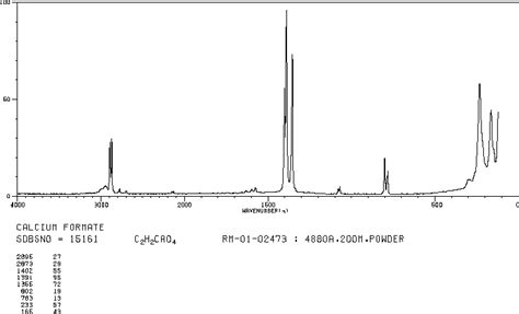 Calcium Formate 544 17 2 Raman Spectrum