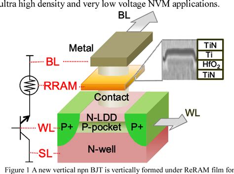 Figure 1 From Three Dimensional 4f2 Reram Cell With Cmos Logic