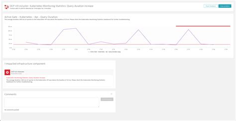 Kubernetes Monitoring Statistics Monitoring Dynatrace Hub