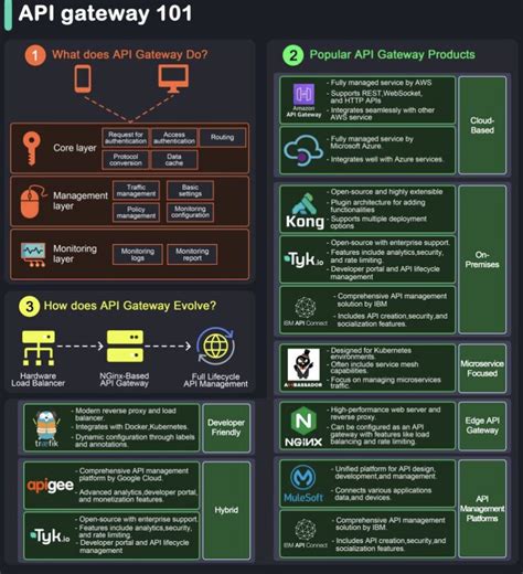 Api Gateway The Unsung Hero Of Microservices Yogesh Meena