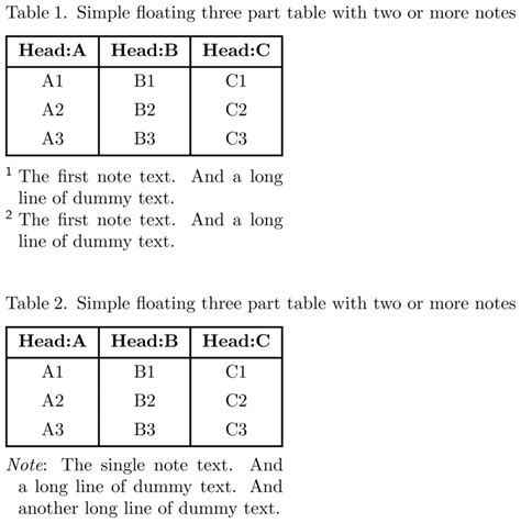 Tabularray How To Typeset Talltblrs Remark And Notes Like The Last