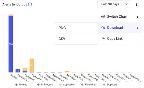 Downloading Dashboards And Widgets