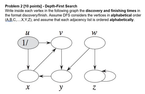 Solved Problem 2 10 Points Depth First Search Write Inside Vertex