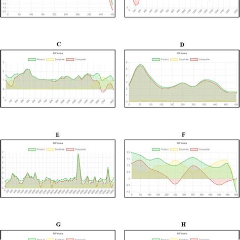Fine Scale Rip Analyses Of Known Fungal Sequences Affected By Rip
