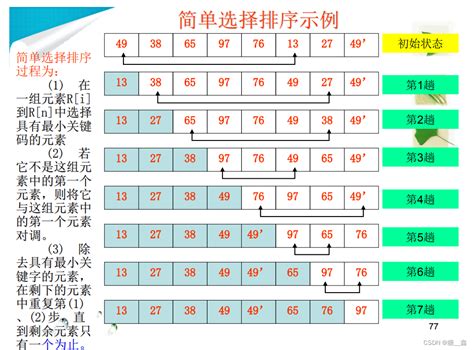java学习笔记 第一部分：java基础编程（尚硅谷宋红康老师） 尚硅谷java笔记 csdn博客