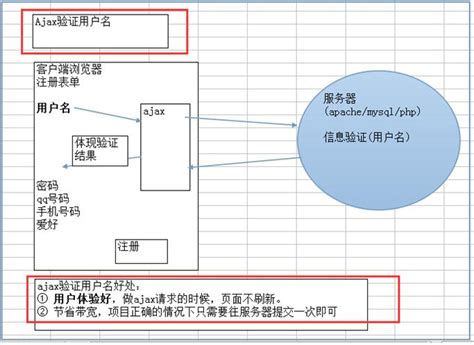Ajax 之 （一）无刷新分页、xml信息的接收和处理、对缓存的处理无刷新分页效果使什么 Csdn博客