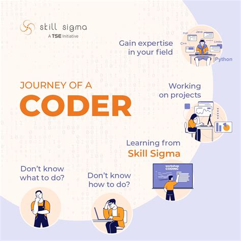 Skill Sigma There Are Various Ups And Downs In Your