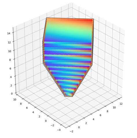 Multi Threading Slicing And Hatching In Pyslm Lukeparryuk