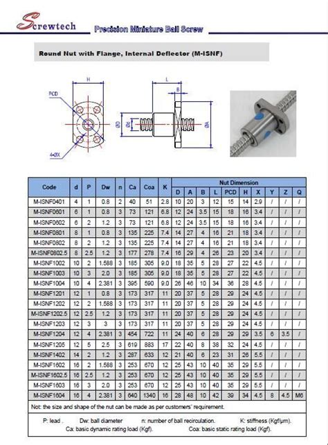 Round Nut Threaded Ball Screw China Manufacturer