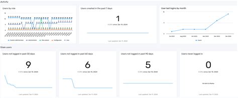 Brinqa Administrator Dashboards · Brinqa Documentation