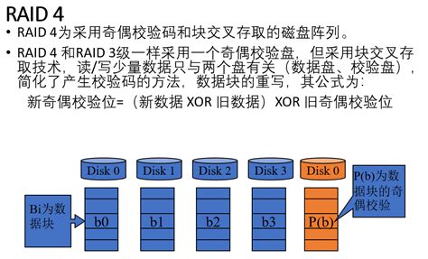 计算机组成及系统结构 第八章 辅助存储器 方知有 博客园