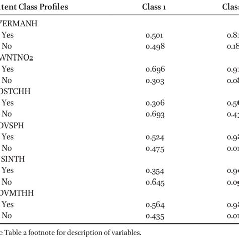 Response Patterns With Respect To Reproductive Decision Making