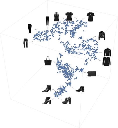 Fashionmnist Wolfram Data Repository