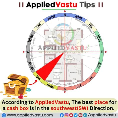Appliedvastu® Vastu Shastra Consultant On Linkedin Cashbox Vastu