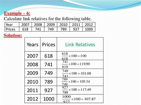 Index Numberssimple Index Number Link Relatives By Chain Base Method