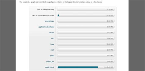 SOLVED How Do I Reduce My INode Usage On SiteGround HostGator Or Other Hosts SocMedSean