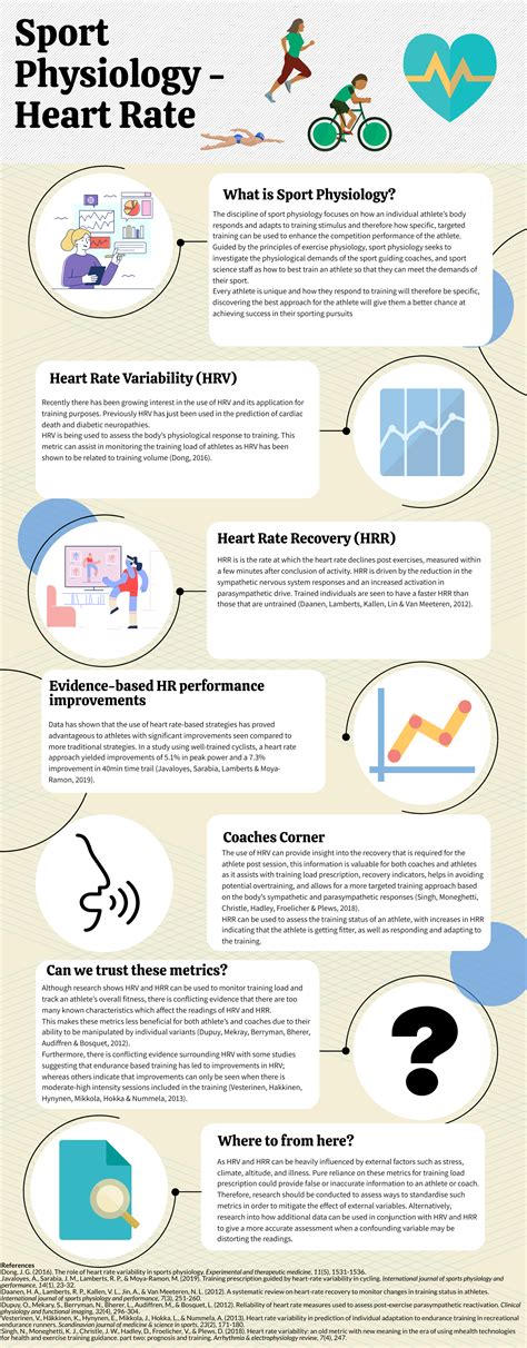 Sports Physiology Heart Rate — Performance Bliss 1