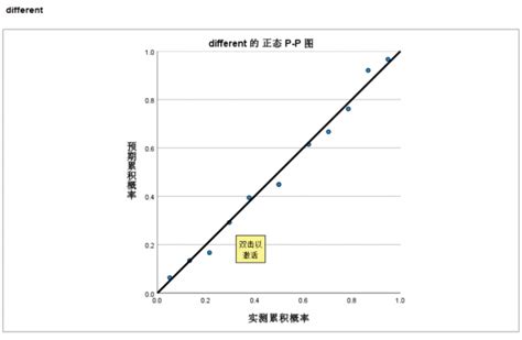 Spss配对t检验差值正态检验 Spss配对t检验数据录入方法 Ibm Spss Statistics 中文网站