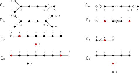 Figure 1 From Unitriangular Shape Of Decomposition Matrices Of Unipotent Blocks Semantic Scholar
