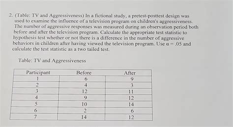 2 Table Tv And Aggressiveness In A Fictional