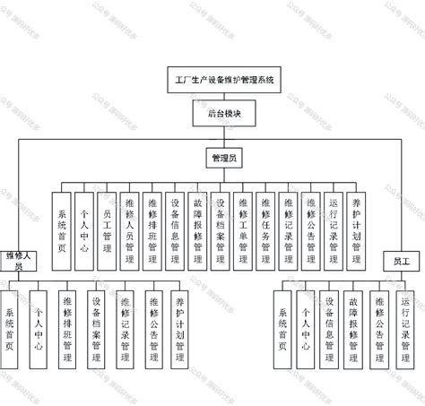 基于java springboot工厂生产设备维护管理系统 java生产设备管理 csdn博客