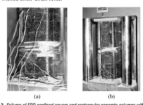 Figure 1 From Design Oriented Stress Strain Model For Frp Confined Concrete In Rectangular