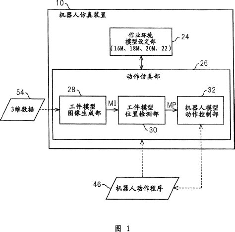 Device Program Recording Medium And Method For Robot Simulation