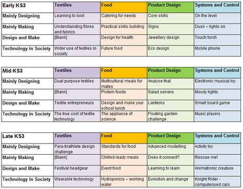Dandt Key Resources Ks3 Year Resource Packs Dandt Association