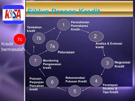 Materi Credit Analysis Materi Training Kredit Perbankan Ppt