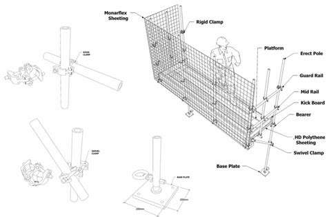 The Needle Cantilever Scaffolding System Explained Scaffold Pole